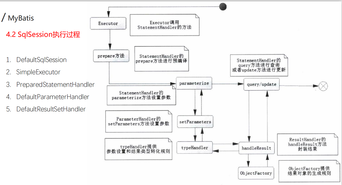 框架和中间件（MyBatis、Redis、RocketMQ）_java组件有哪些 redis mq-CSDN博客