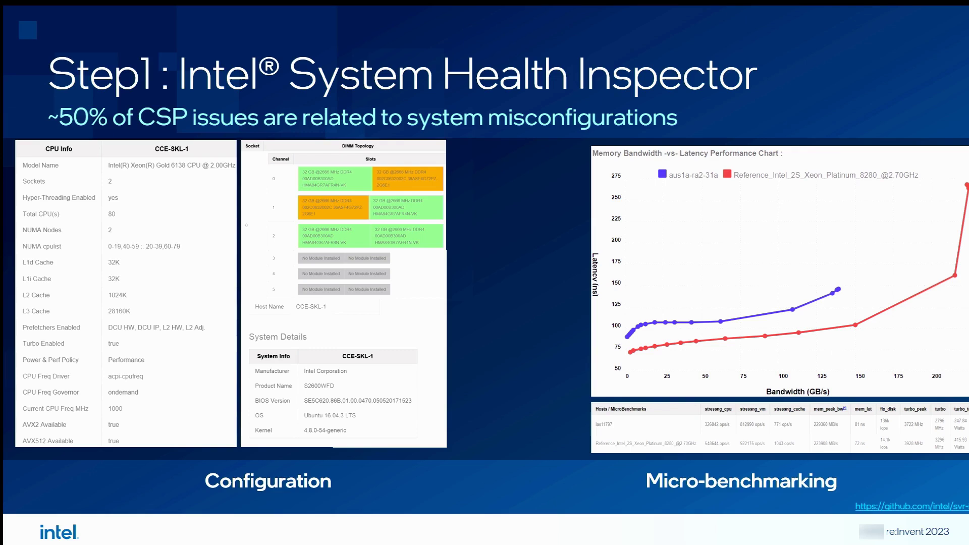Netflix 的成功：结合协作、硬件监控和 AI（由 Intel 赞助）_ai netflix-CSDN博客