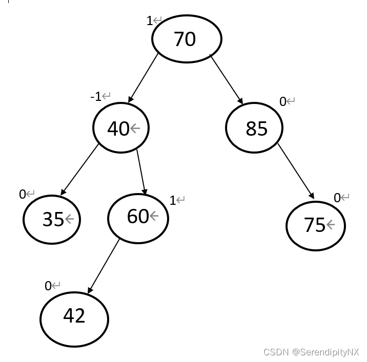数据结构——树结构_分枝界限struct nodetype中各个域静态意义和动态变化-CSDN博客