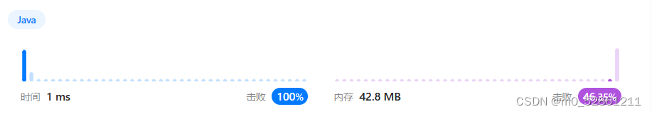 Leetcode第283题——移动零leetcode移动零 Csdn博客 9640