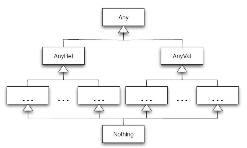 Scala快速入门(适用于学习Spark)_scala spark-CSDN博客