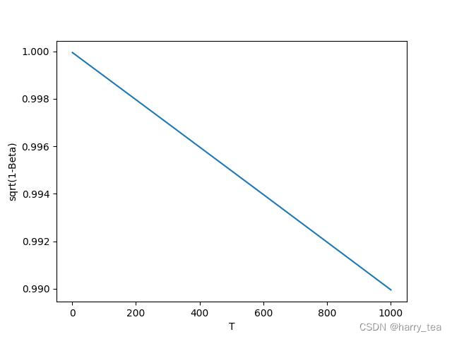 Diffusion model(一): 公式推导详解_diffusion模型公式推导-CSDN博客