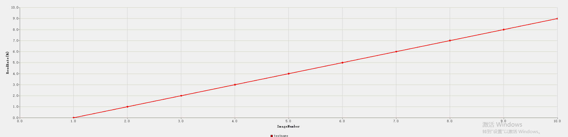 qt图表二：QLineSeries_qt中qlineseries设置坐标轴的标题可见性-CSDN博客