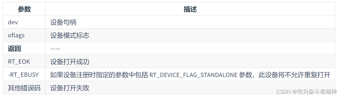 RT-Thread设备和驱动-I/O UART设备v2版本①_rtthread uart v2-CSDN博客