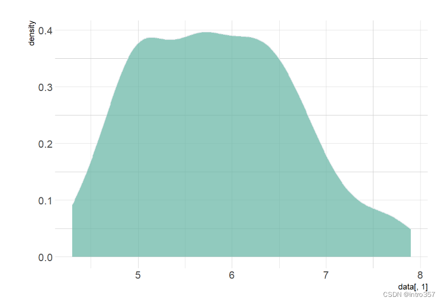 ggplot2绘制密度图_ggplot 密度图-CSDN博客