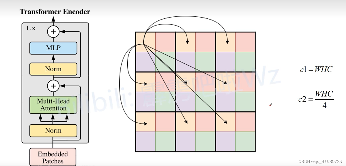 MobileViT_mobilevit用的什么数据集-CSDN博客