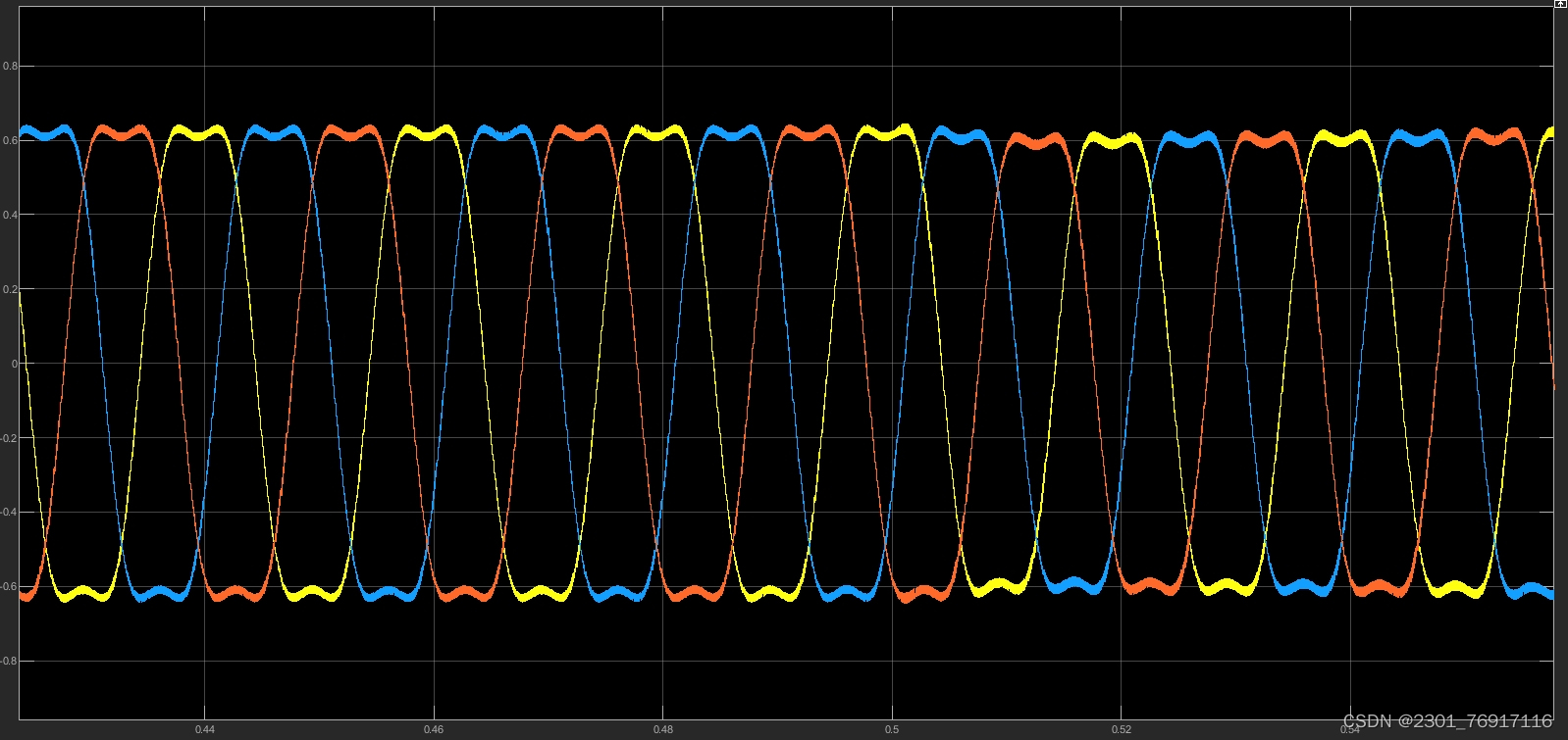准Z源光伏并网系统MATLAB仿真模型，采用了三次谐波注入法SPWM调制_三次谐波注入 simulink 旋转坐标系-CSDN博客