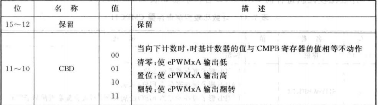 DSPTMS320F28335_ePWM_dsp28335多个epwm同步-CSDN博客