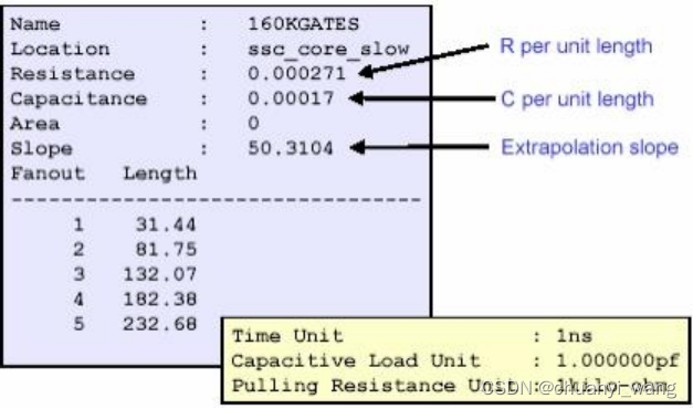 五、数字集成电路，施加设计约束_芯片设计 constraint tcl-CSDN博客