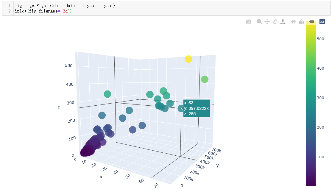 【数据分析师---数据可视化】第二章：plotly绘图基础篇_用plotly画图-CSDN博客