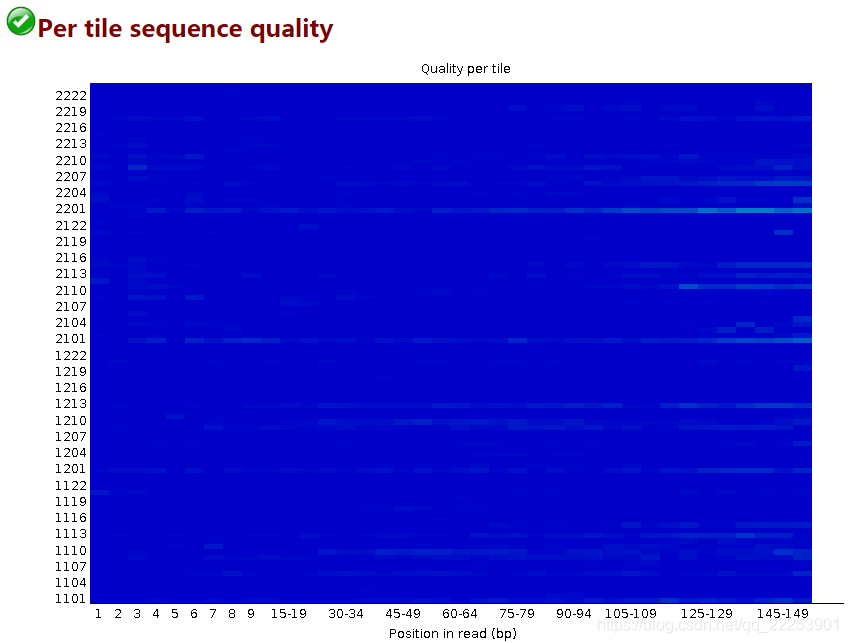 NGS数据分析实践：05. 测序数据的基本质控 [1] - FastQC_测序数据质控-CSDN博客