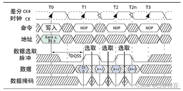 DDR关键技术简介_ddr dbi-CSDN博客