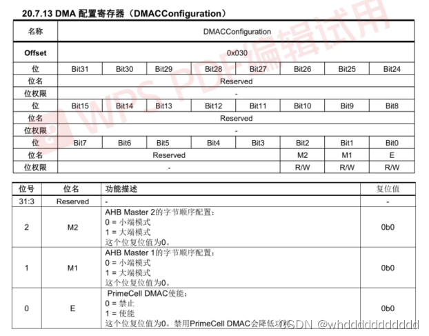 DMA验证复习（一）-CSDN博客