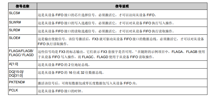 FPGA和USB3.0通信知识记录（8）—— 基于 FPGA-FX3 SlaveFIFO 接口的 loopback 实例_fx3usb与fgpa a7-CSDN博客