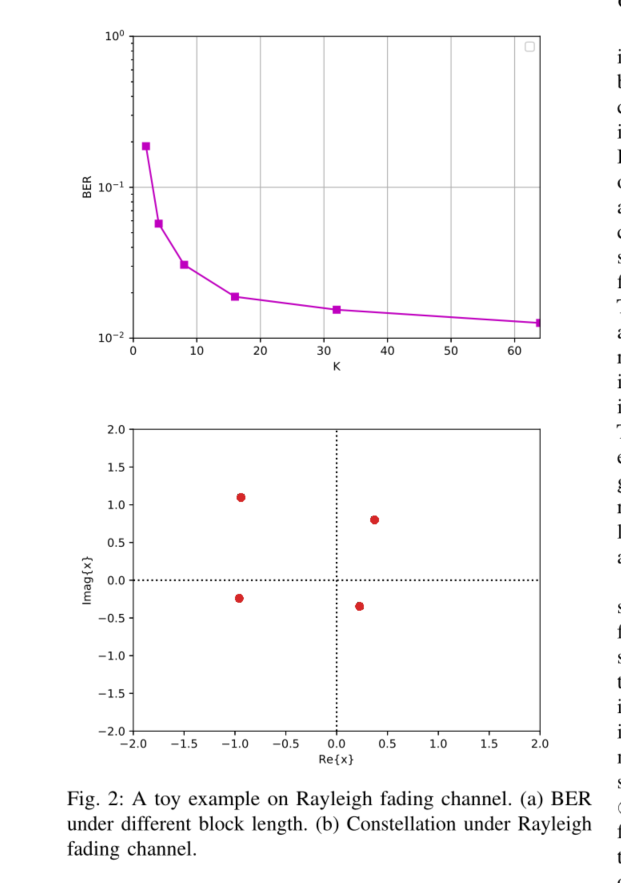 Deep Learning based End-to-End Wireless Communication Systems without Pilots_kopkd的博客-CSDN博客