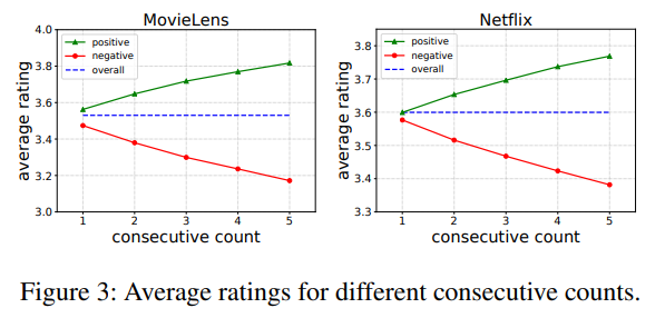 Large-scale Interactive Recommendation with Tree-structured Policy Gradient-CSDN博客