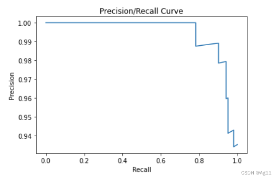 机器学习（一）PR曲线和ROC曲线_pr和roc-CSDN博客