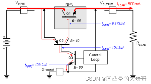 四种类型LDO特性对比_ldo npn pnp-CSDN博客