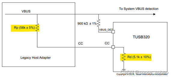 基于TUSB320芯片学习type-C原理的笔记_typec-vbus-det-CSDN博客