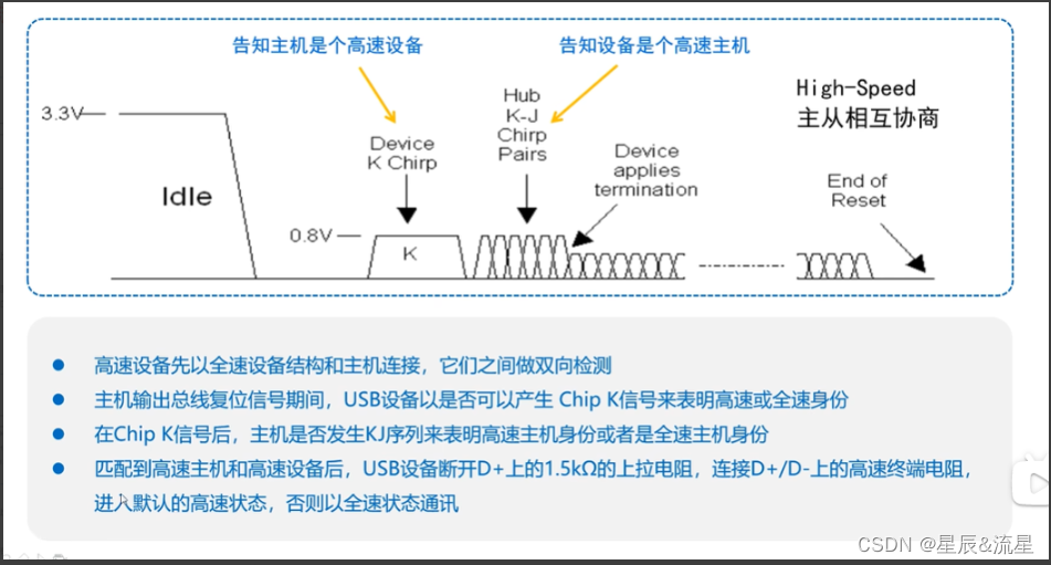 USB检测与连接过程_usb 插入检测-CSDN博客