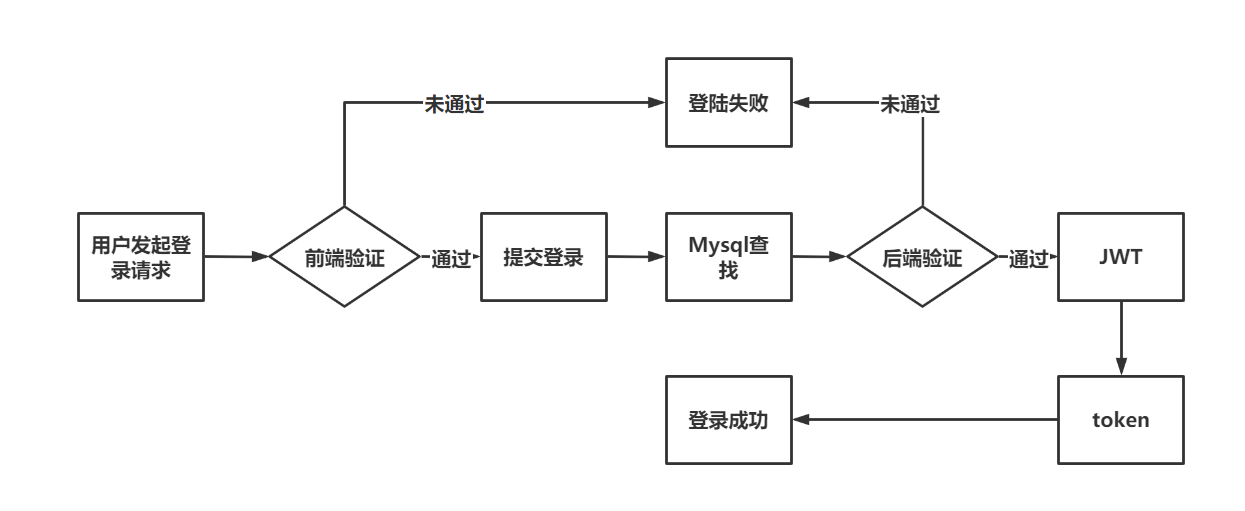 基于Springboot + Vue.js框架下的Java学生信息管理系统_java vue.js 架构_Handsomeleee99的博客-CSDN博客