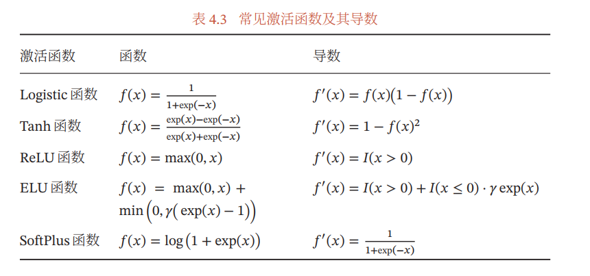 Swish函数小记_swish python-CSDN博客