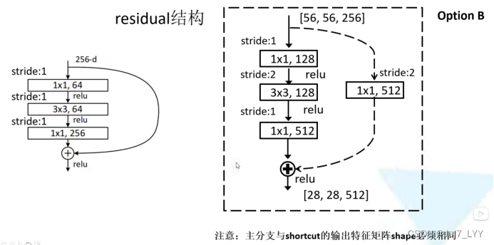 【机器学习】《动手学深度学习 PyTorch版》李沐深度学习笔记（ResNet、ResNeXt）_resnext101 pytorch迁移学习-CSDN博客