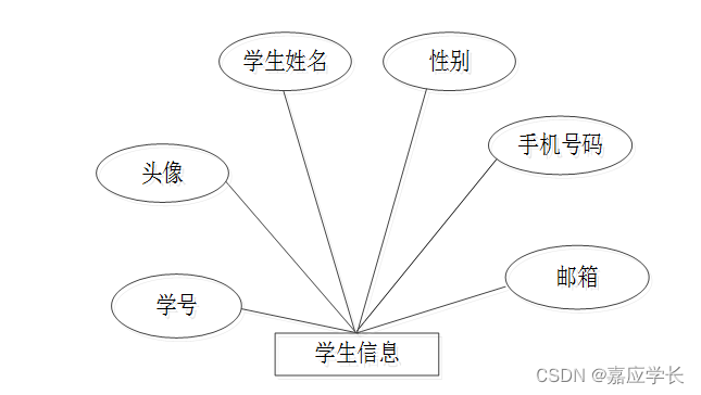 (附源码)计算机毕业设计ssm基于的智慧校园安防综合管理系统高校校园网安全防护系统代码与实现 Csdn博客