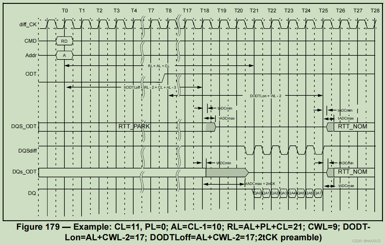 DDR4 Spec 第五章 终端电阻_ddr4 odt-CSDN博客