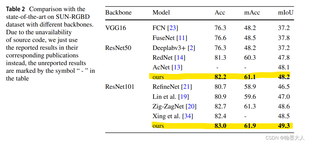 RGB‑D Gate‑guided edge distillation for indoor semantic segmentation_rgb鈥慏 gate鈥慻uided edge ...