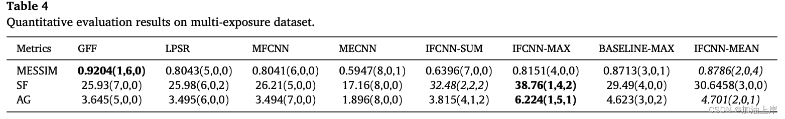 IFCNN: A general image fusion framework based on convolutional neuralnetwork-CSDN博客