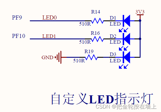STM32单片机学习记录3——GPIO(上)输出模式之点亮LED灯_stm32gpio控制led灯-CSDN博客