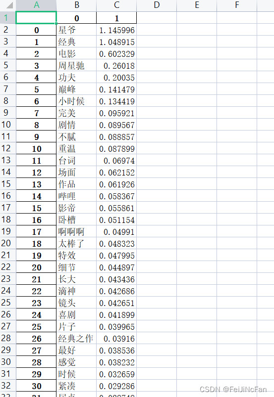 使用python进行数据分析二python数据分析2 Csdn博客