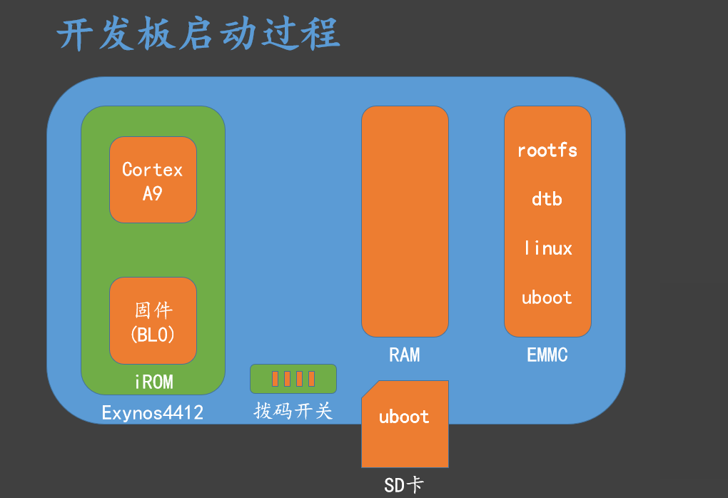 交叉编译工具链 Ssc8836q Csdn博客