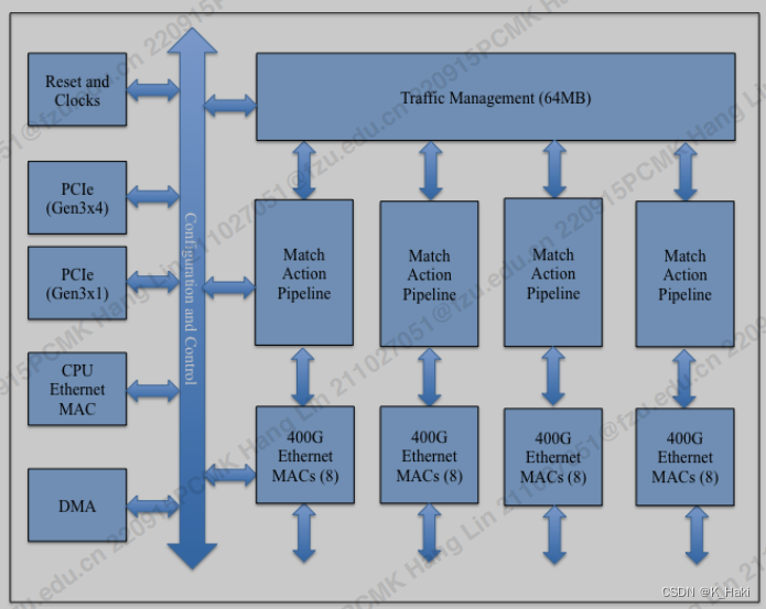 Tofino 相关学习-CSDN博客