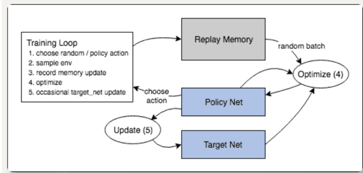 pytorch实现CartPole-v1任务的DQN代码-CSDN博客