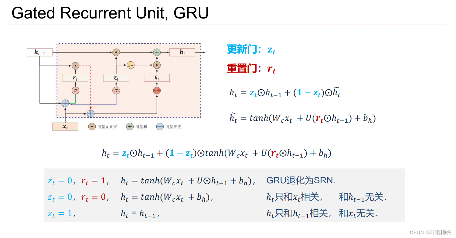 NNDL 作业10：第六章课后题（LSTM | GRU）_gru为什么不会梯度消失-CSDN博客
