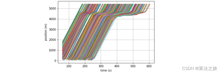 交通物流模型 Python实现轨迹交通量的表示和计算ekman Transport 计算 Python Csdn博客
