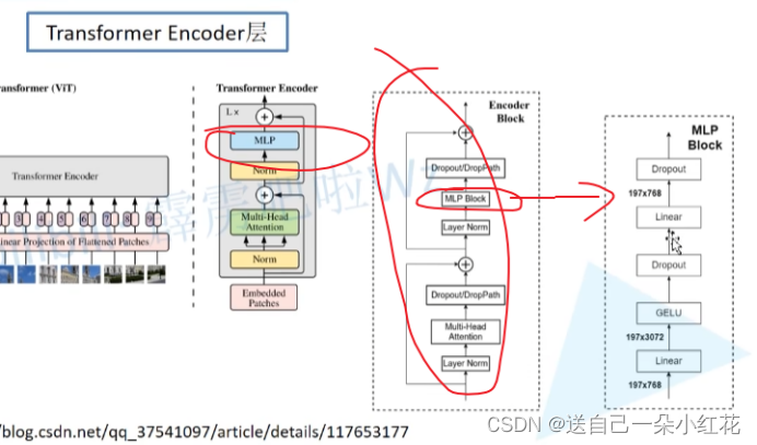no.11 transformer（vision transformer）_vision transformer详解 李宏毅-CSDN博客