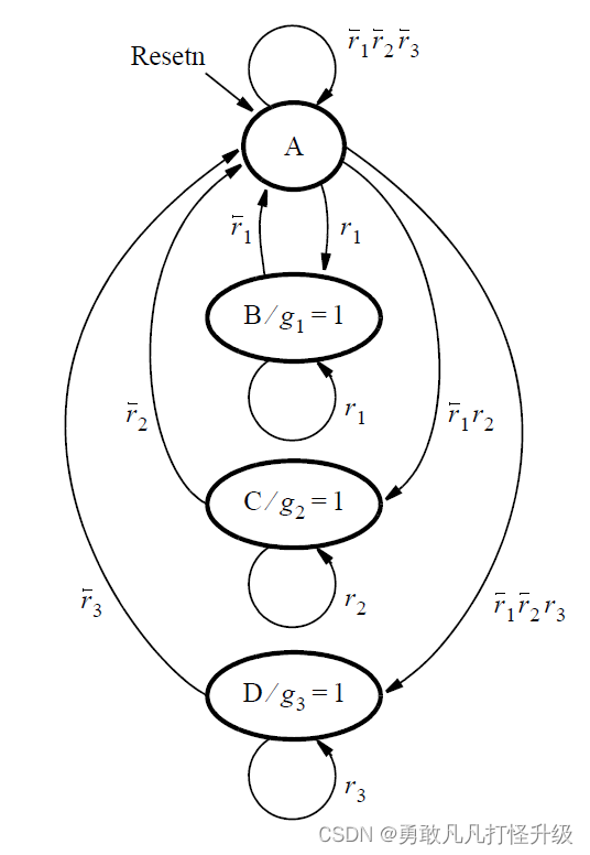 Arbiter Circuit（以verilog Fsm实现仲裁器）使用fsm实现一个仲裁器电路 Csdn博客 4249
