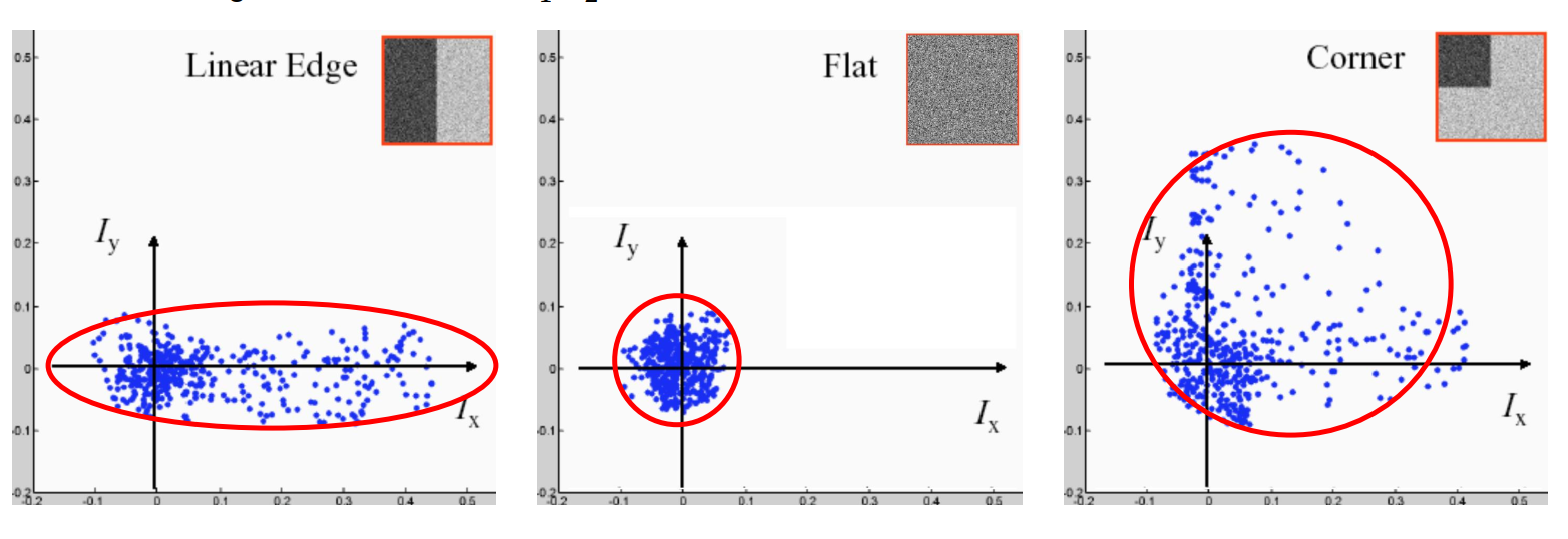 (五) 三维点云课程---Harris特征点介绍_点云模板匹配 harris3d-CSDN博客