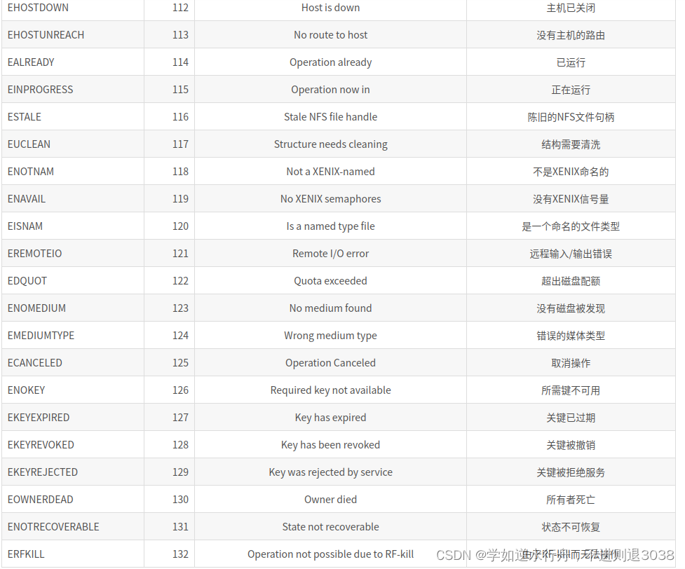 errno来分析定位问题_c++ debug的时候如何查看errno的值-CSDN博客
