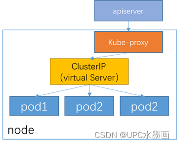 K8S的flannel组件容器网络分析_创建flannel网络时候没有生成cni0网卡-CSDN博客