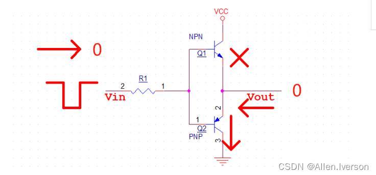 推挽输出（Push-Pull）和开漏输出(Open-Drain)-CSDN博客