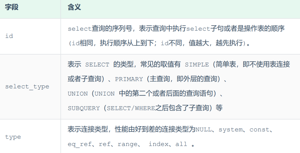 Mysql的sql性能分析mysql Sql性能分析 Csdn博客 1455