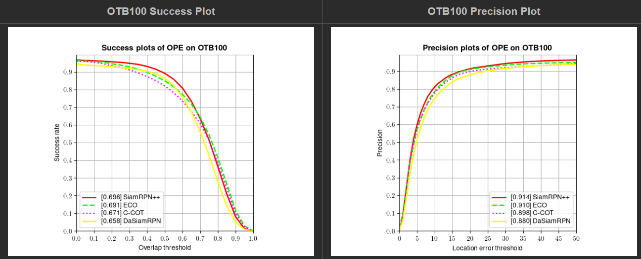 pysottoolkit使用问题记录_如何用python训练otb100-CSDN博客