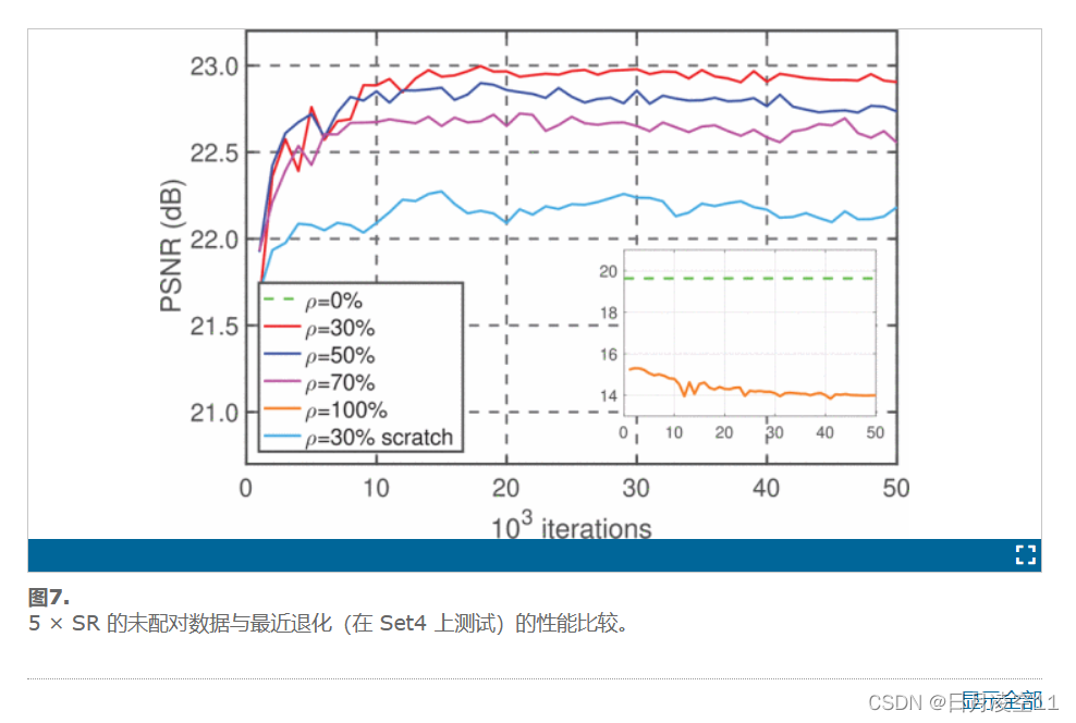 Closed-loop Matters: Dual Regression Networks for Single Image Super-Resolution-CSDN博客