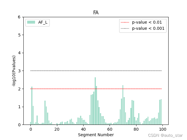 DIPY - Bundle-based Analysis，AFQ和BUAN，更新ing_神经纤维束 github-CSDN博客