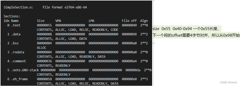 使用readelf、objdump分析一个elf文件完整结构 Csdn博客 7809
