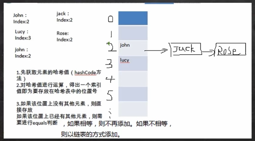 HashSet详解-CSDN博客